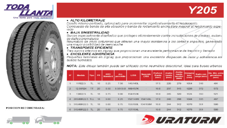 Duraturn Y205 | PDF