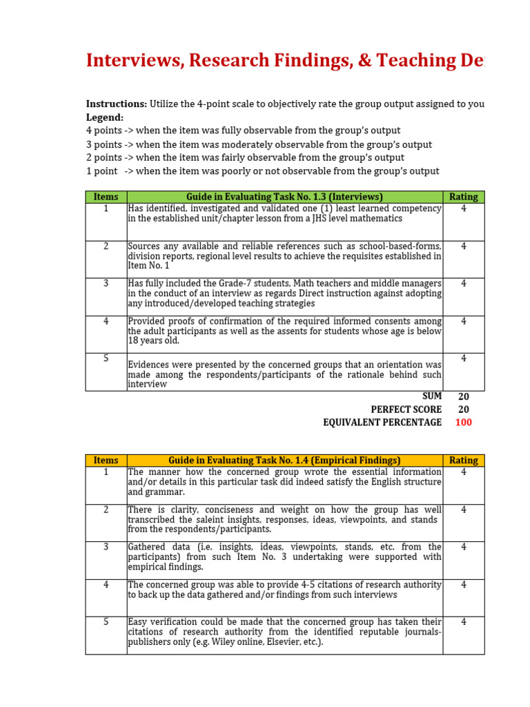Evaluation Rating Guide Educ 613.matiga KJ | PDF | Statistics | Learning