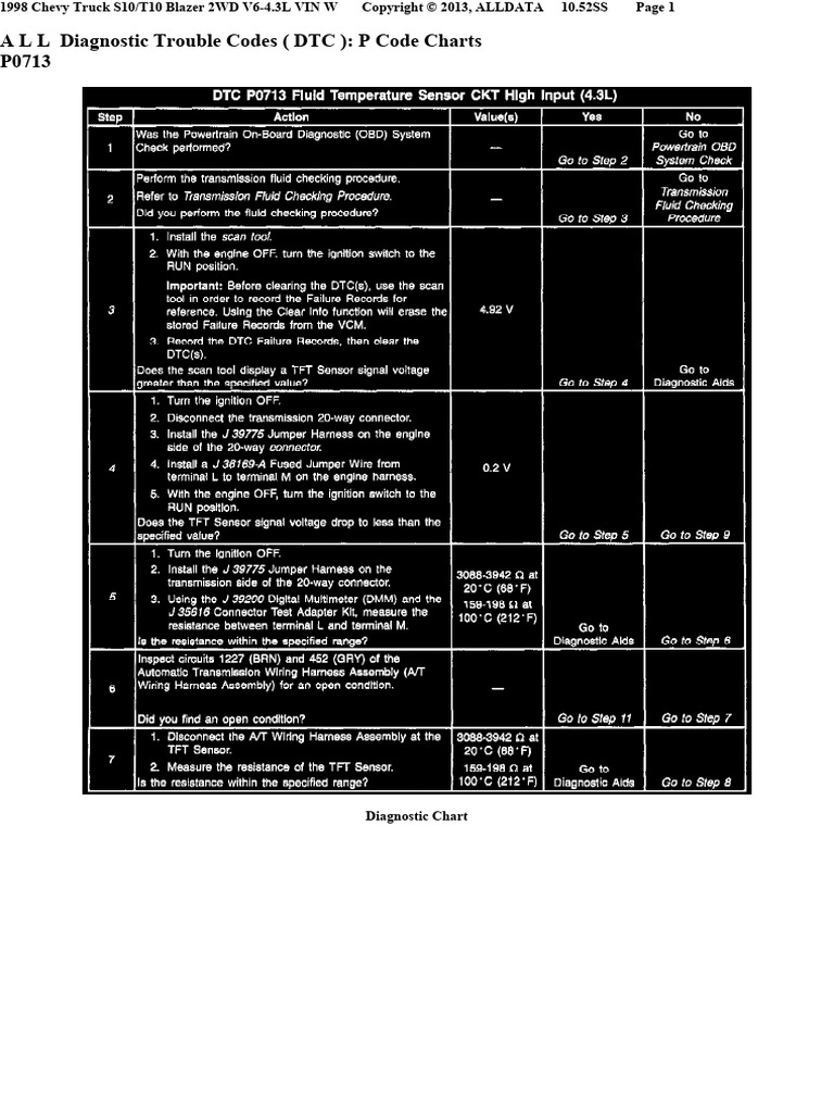 A L L Diagnostic Trouble Codes (DTC) : P Code Charts P0713 | PDF ...