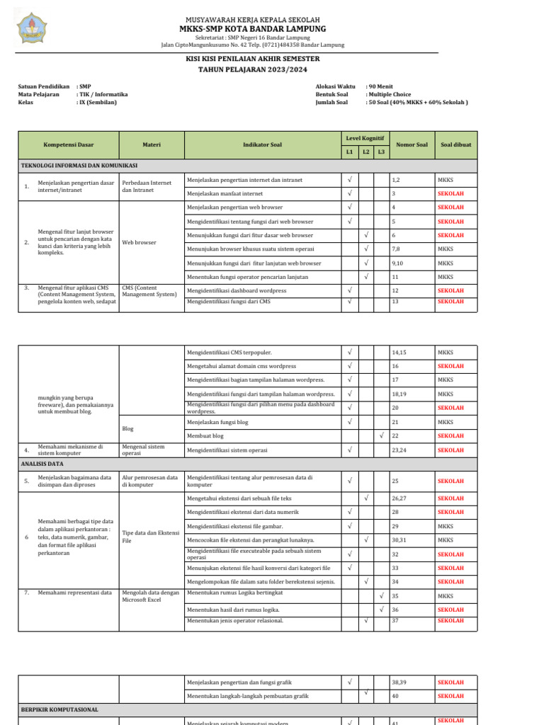 Kisi-Kisi Pas Tik KLS 9 2023-2024 | PDF
