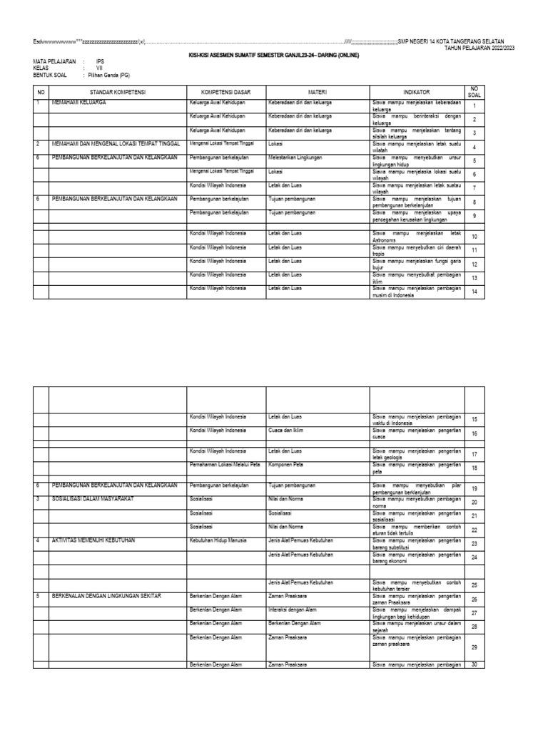 Ips 7 Kisi2 Asesmen Sumatif Ganjil 23 - 24 - Siswa | PDF
