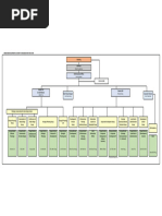 Ey Organizational Chart | PDF