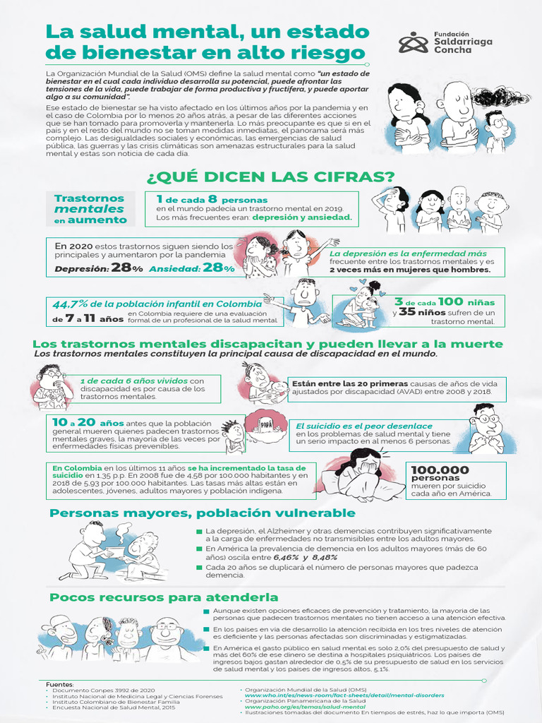 Infografia Salud Mental | PDF | Salud mental | Trastorno mental