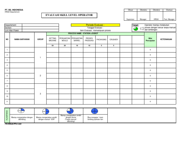 Evaluasi Skill Level Operator PT. BS. | PDF