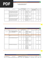 FY 2025 Project List Format | PDF