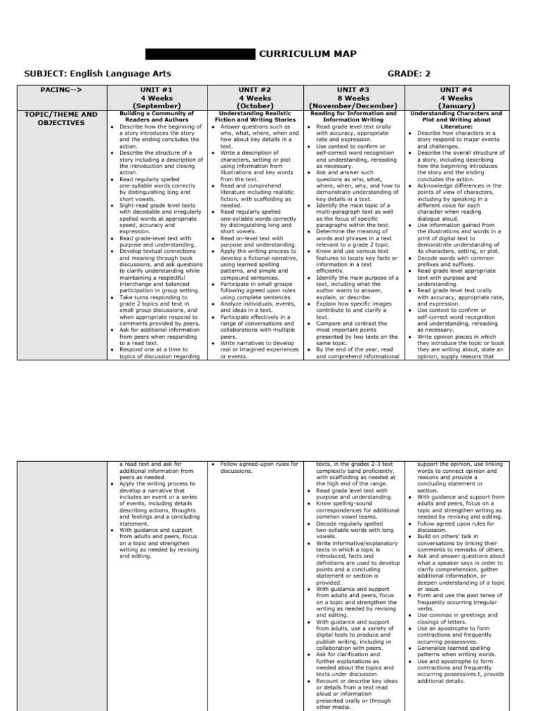Grade 2 ELA Curriculum Map | PDF | Reading Comprehension | Phonics