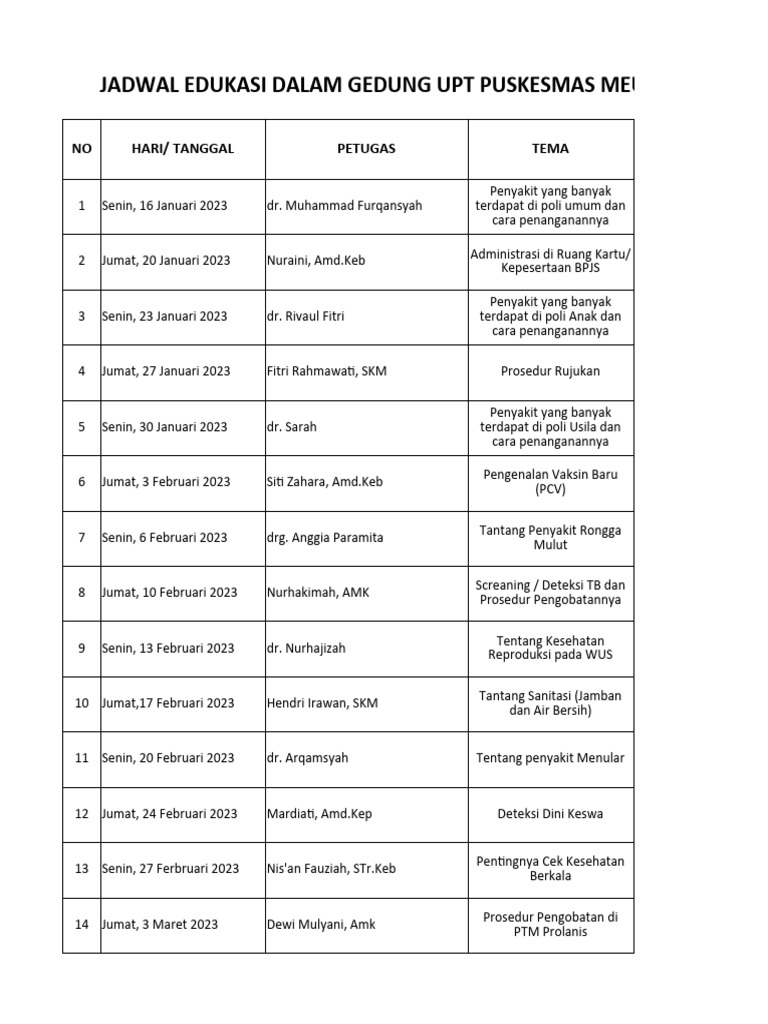 Jadwal Edukasi Dalam Gedung | PDF | Pengembangan Diri | Kesehatan Holistik