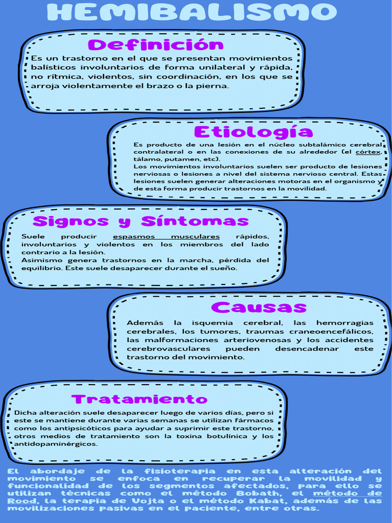 Hemibalismo: Causas y Tratamientos | PDF