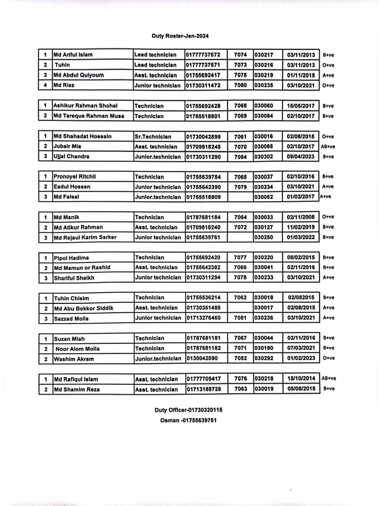 Technician List | PDF