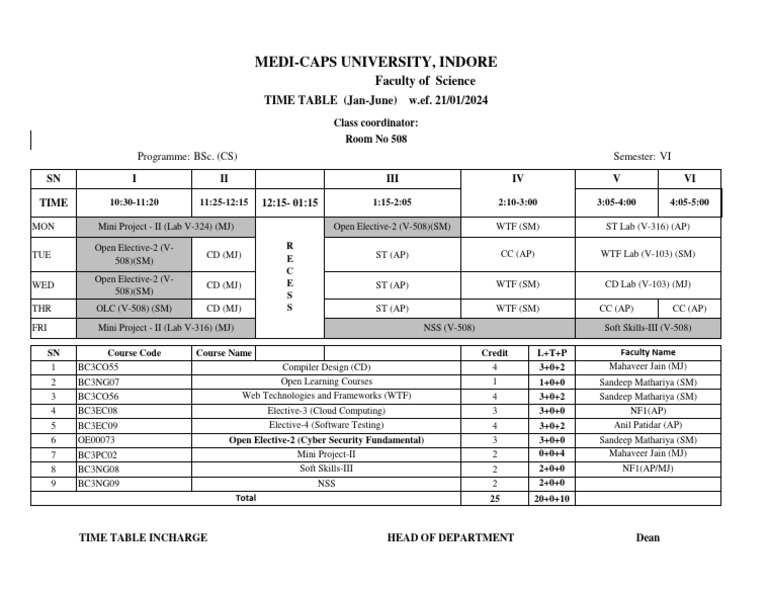 B.Sc. VI Sem CS Time Table Jan 2024 | PDF | Computing | Computer Science