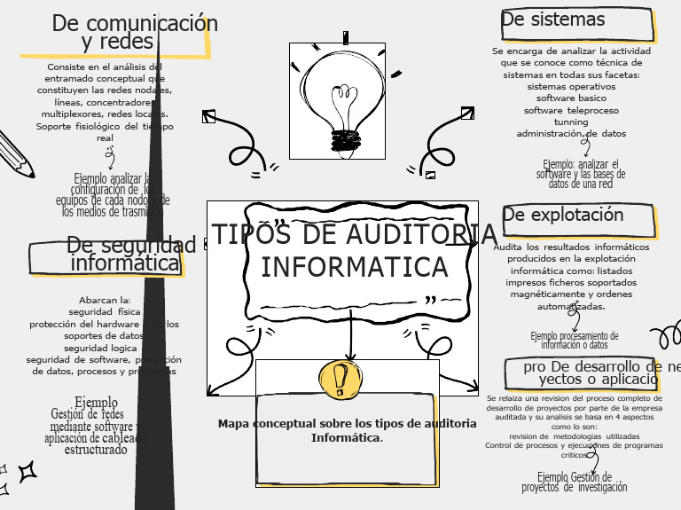 Mapa Conceptual Auditoria Informatica | PDF | Informática | Software Mapa Conceptual Auditoria Informatica | PDF | Informática | Software