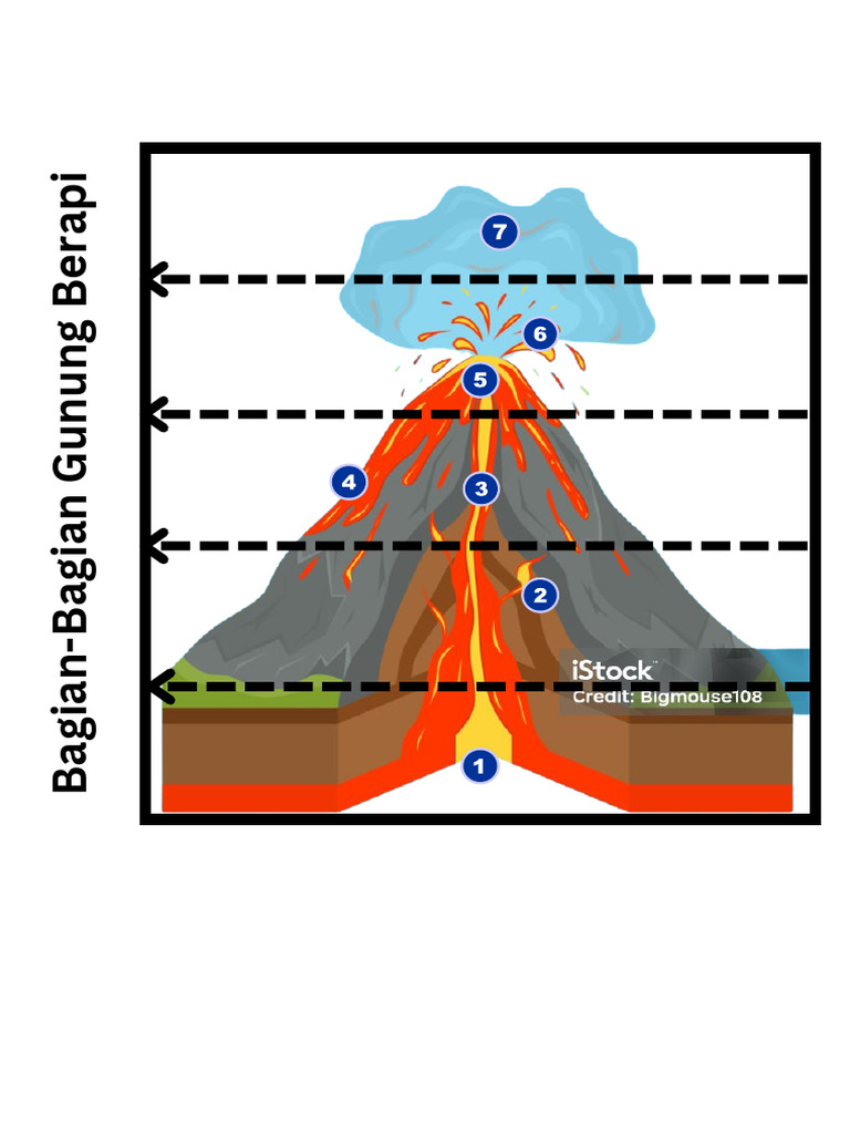Bagian-Bagian Gunung Berapi | PDF | Griya & Taman | Sejarah
