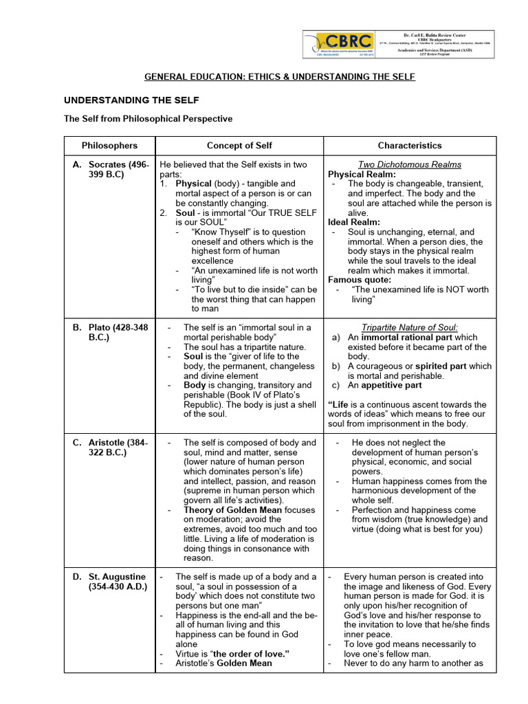Ethics and Self-Understanding Review | PDF | Luteinizing Hormone | Id