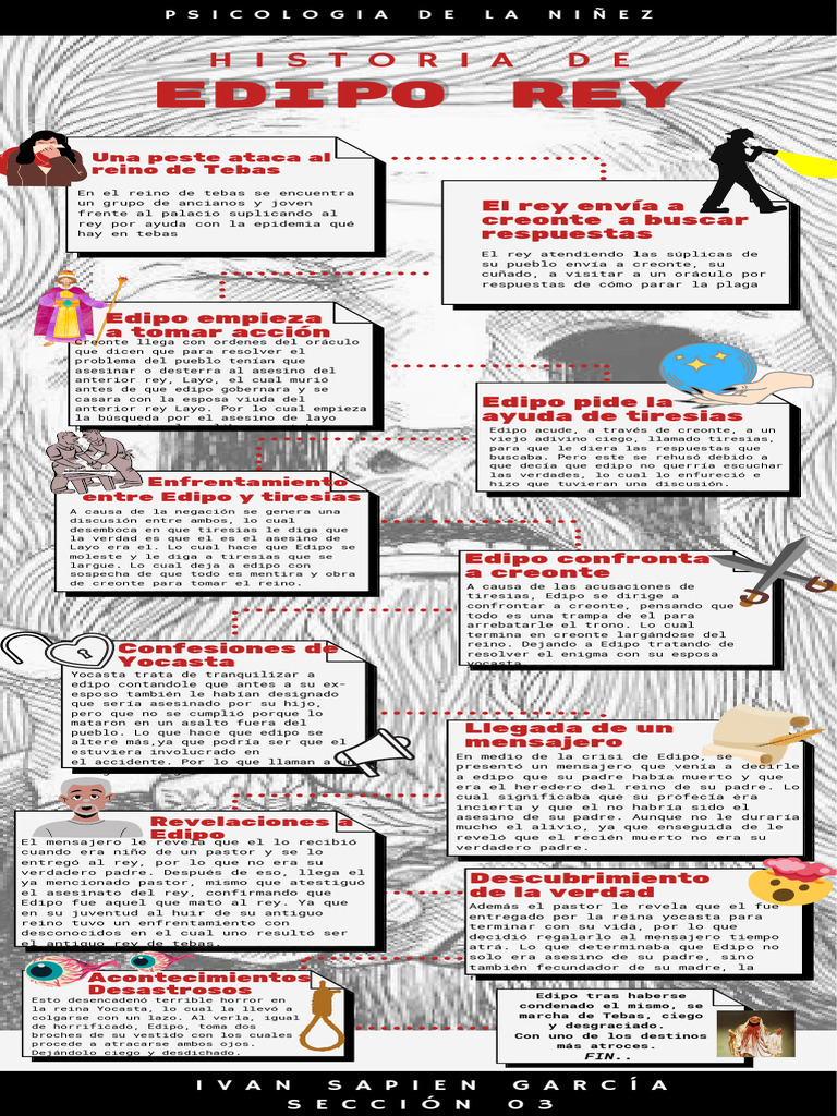 Esquema de Edipo Rey (Iván Sapien García) | Descargar gratis PDF ...