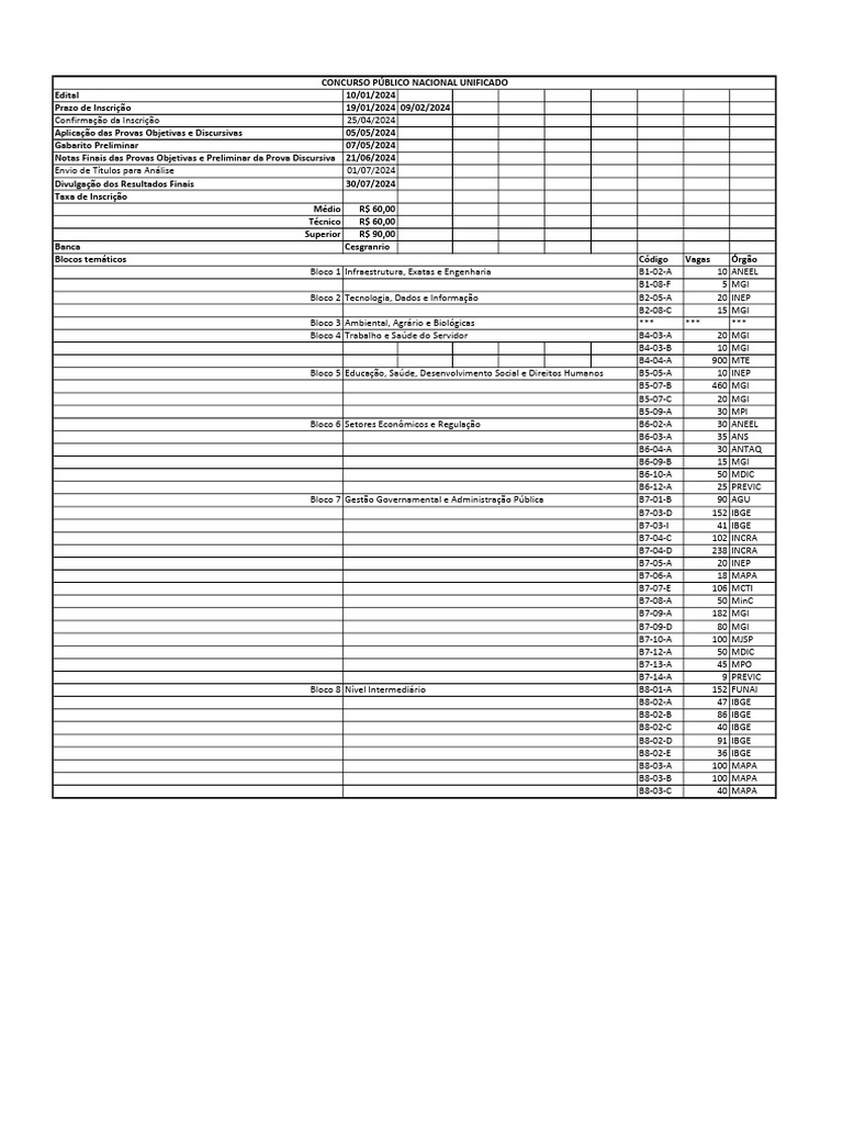 Edital do Concurso CNU 2024 | PDF