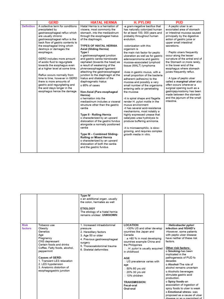 Black Tarry Stool Tabulated | PDF | Gastroesophageal Reflux Disease ...