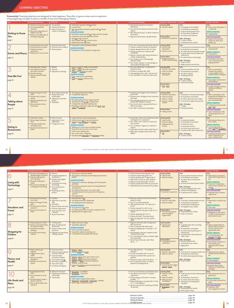 Connectivity L1 - Scope and Sequence | PDF | Adjective | English Language