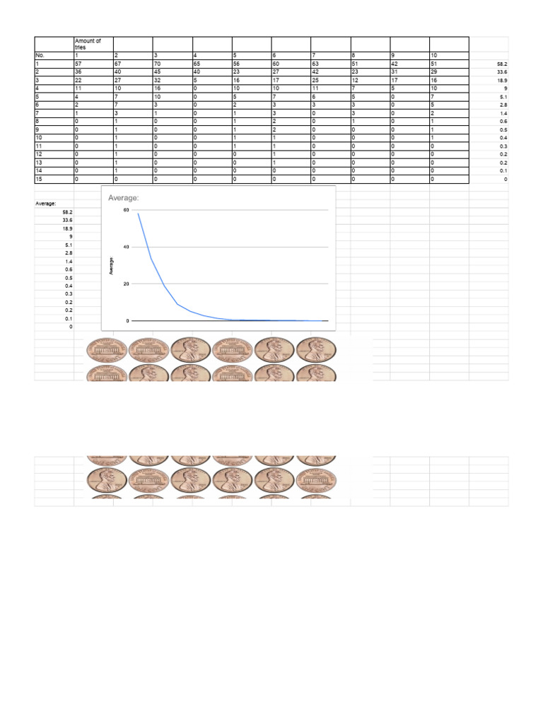 Data Analysis of Attempt Frequencies | PDF