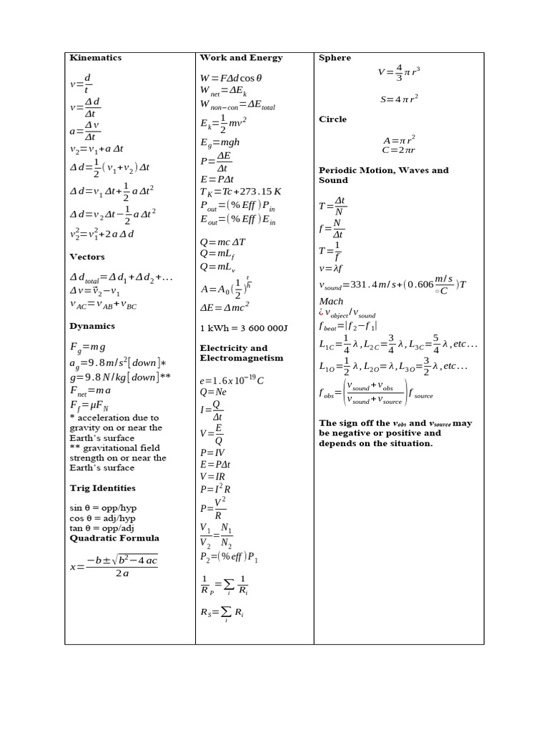 Formula Sheet 2021 | PDF | Physics | Space