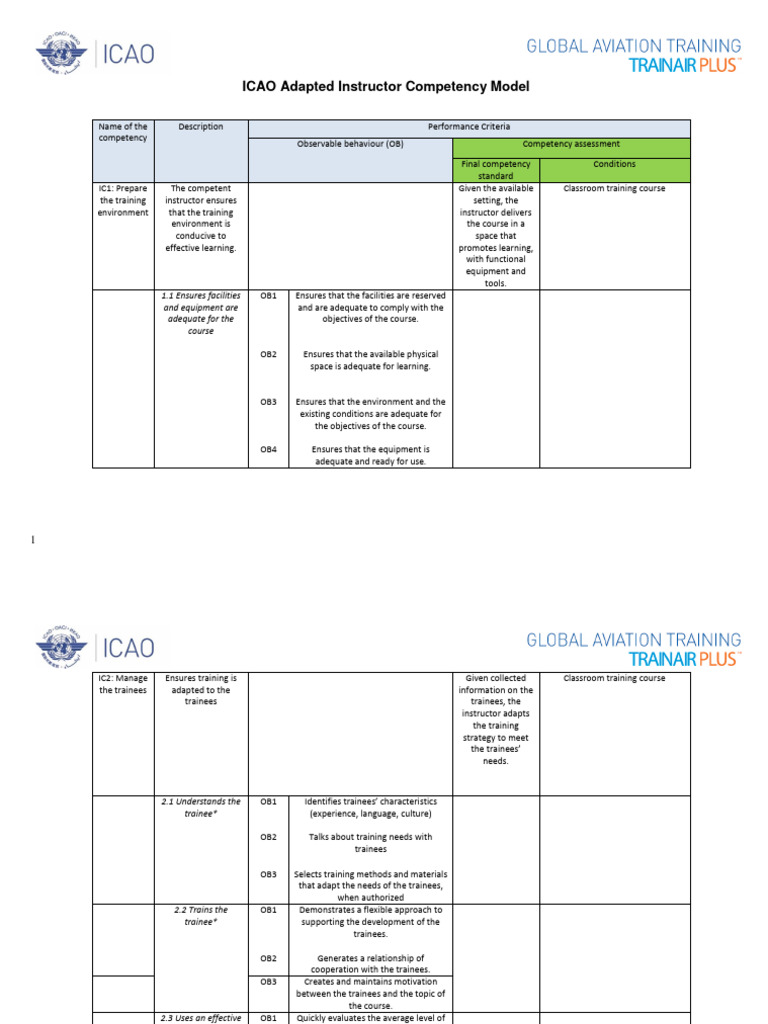 H 0.1 ICAO Adapted Instructor Competency Model | PDF | Competence ...