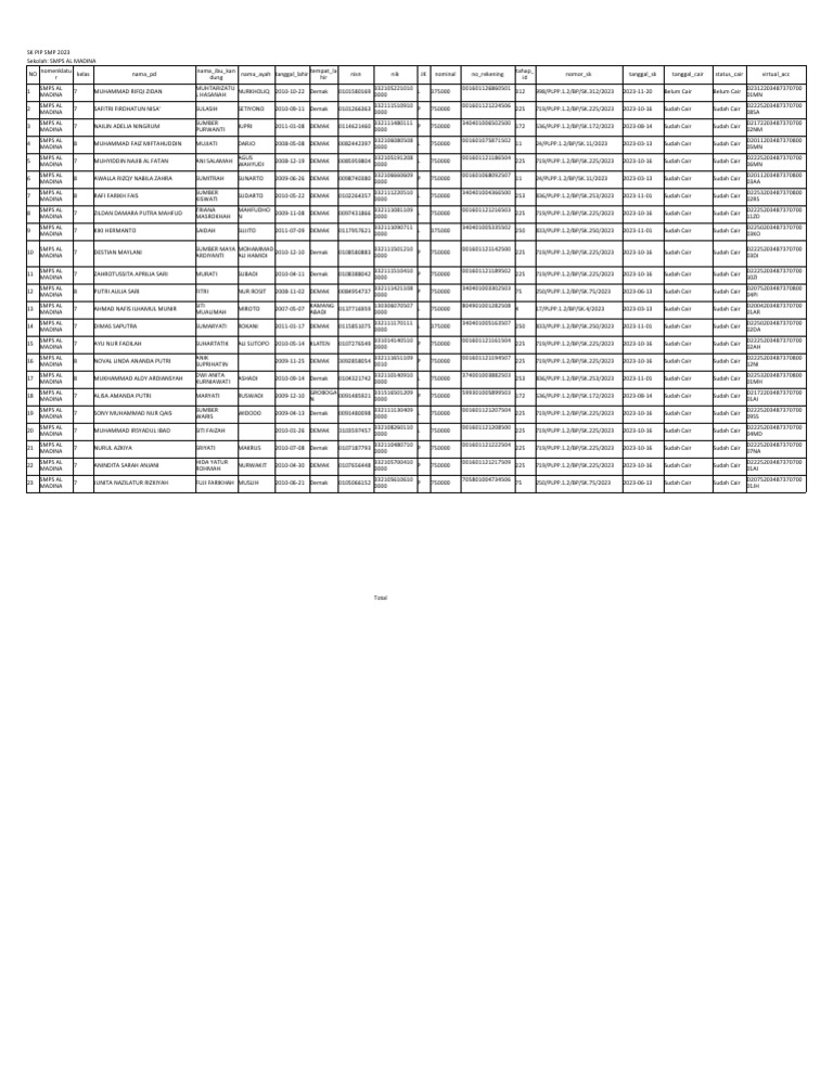 SK PIP SMP 2023 SMPS Al Madina | PDF