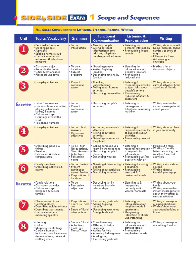 Side by Side Extra L1 - Scope and Sequence | PDF | Grammatical Tense | Plural
