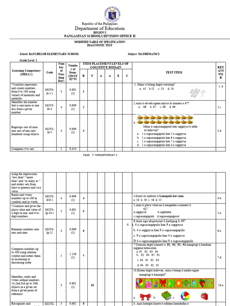 Tos in Math 1 Diagnostic 2023 2024 Iloko2 | PDF | Subtraction | Mathematics