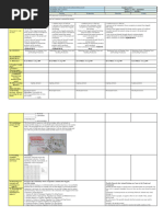 DLL - Tle 6 - Q2 - W3 | PDF | Learning | Teachers