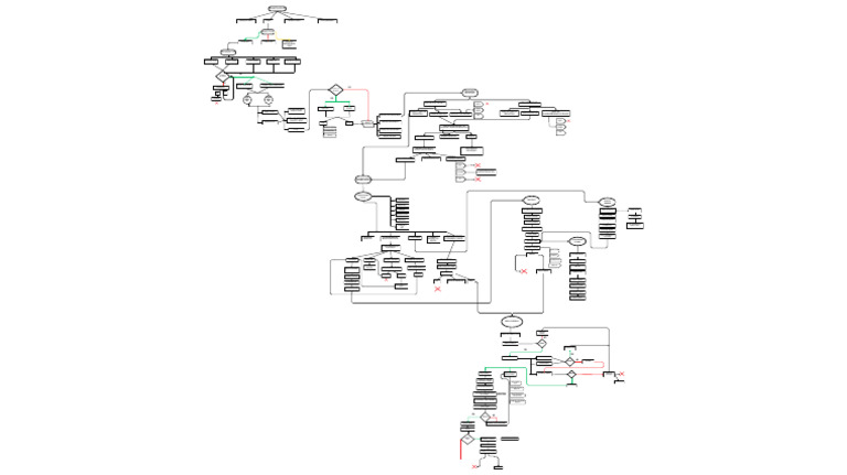 Matrix Info Systems - ERP FLOW CHART - MATRIX | PDF | Inventory ...