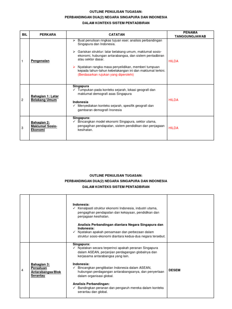 Pembahagian Tugasan Gmga3063 | PDF