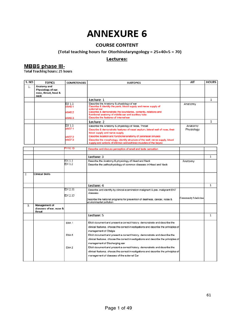 Third MBBS ENT Syllabus 030621 | PDF | Human Anatomy | Causes Of Death