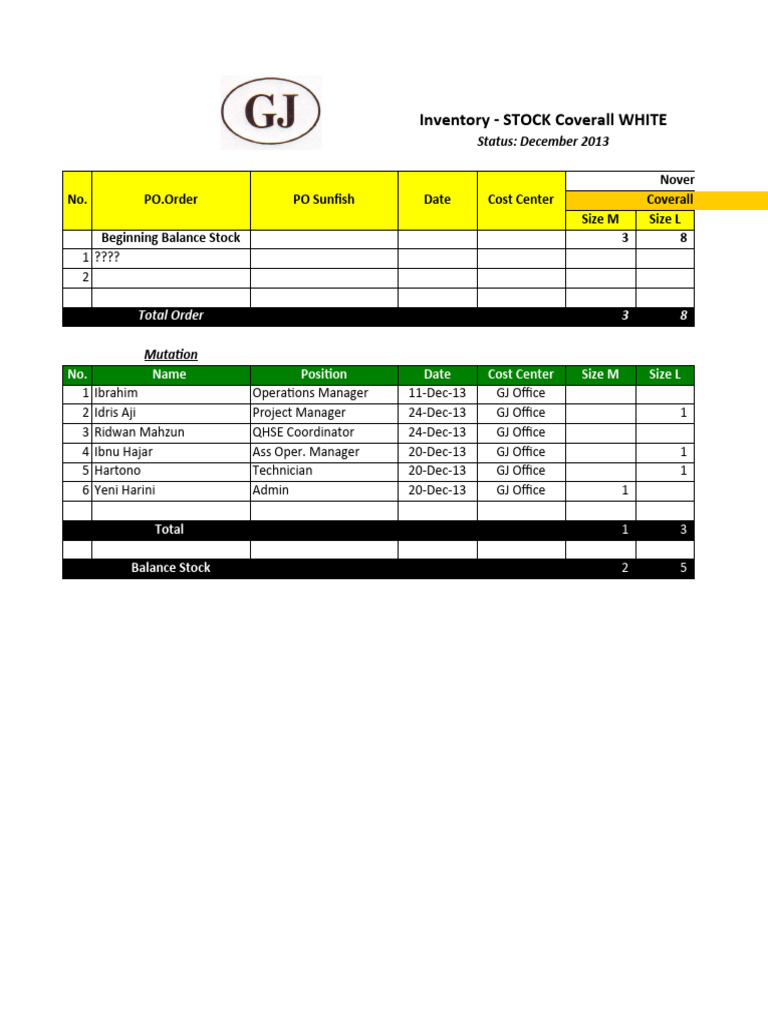 Kap Hse Form 40 Inventory Ppe Kap June 2014 | PDF | Business Process ...