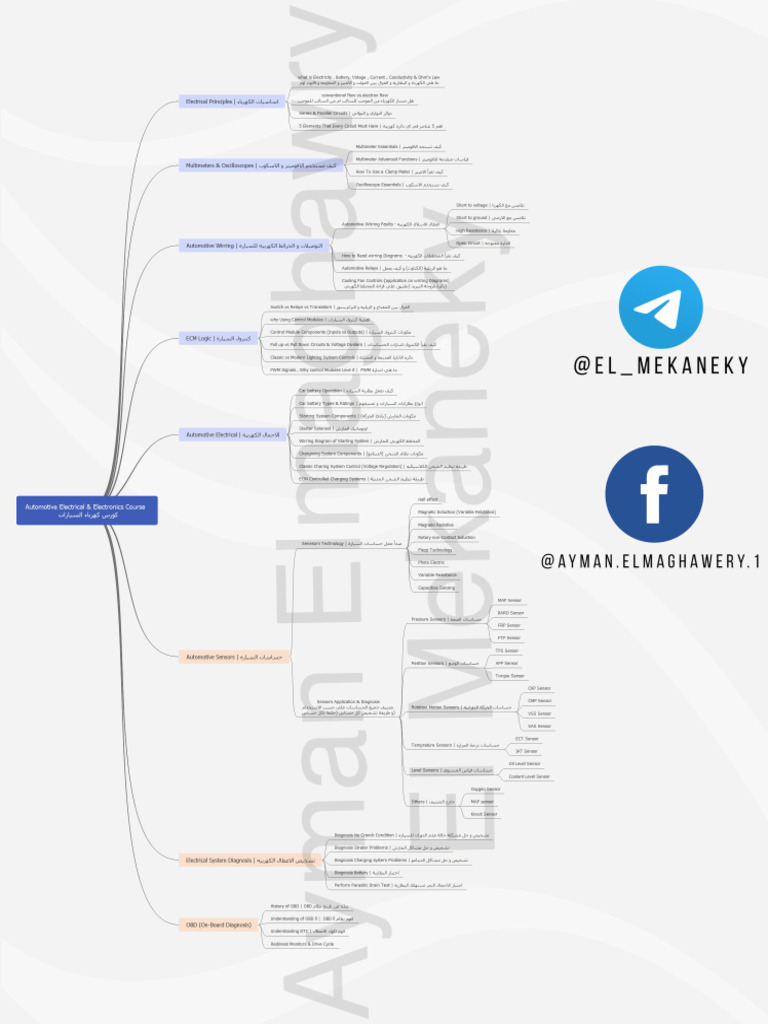 01 Automotive Electrical Course - منهج كورس كهرباء السيارات | PDF