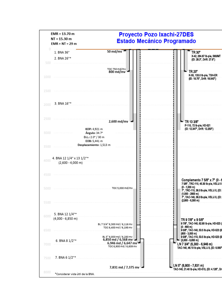 Estados Mecánico Ixachi-27DES - EM Programado | Descargar gratis PDF ...