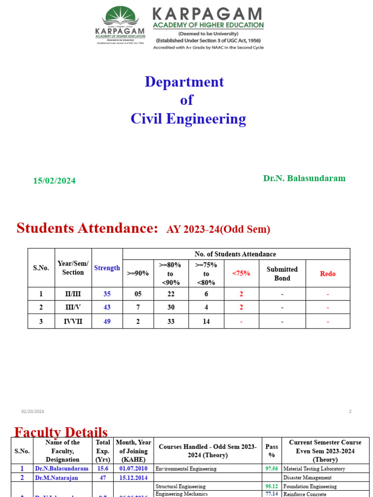 Civil Engineering | PDF | Civil Engineering | Engineering