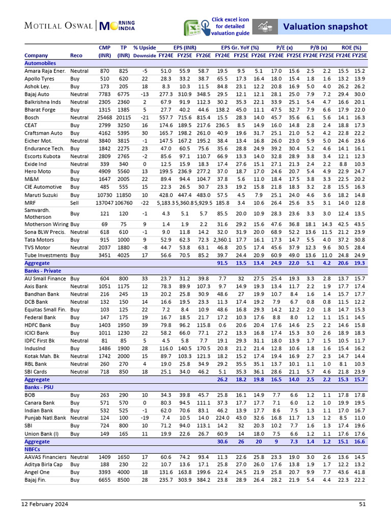 Valuation Snapshot | Download Free PDF | Banking | Banks