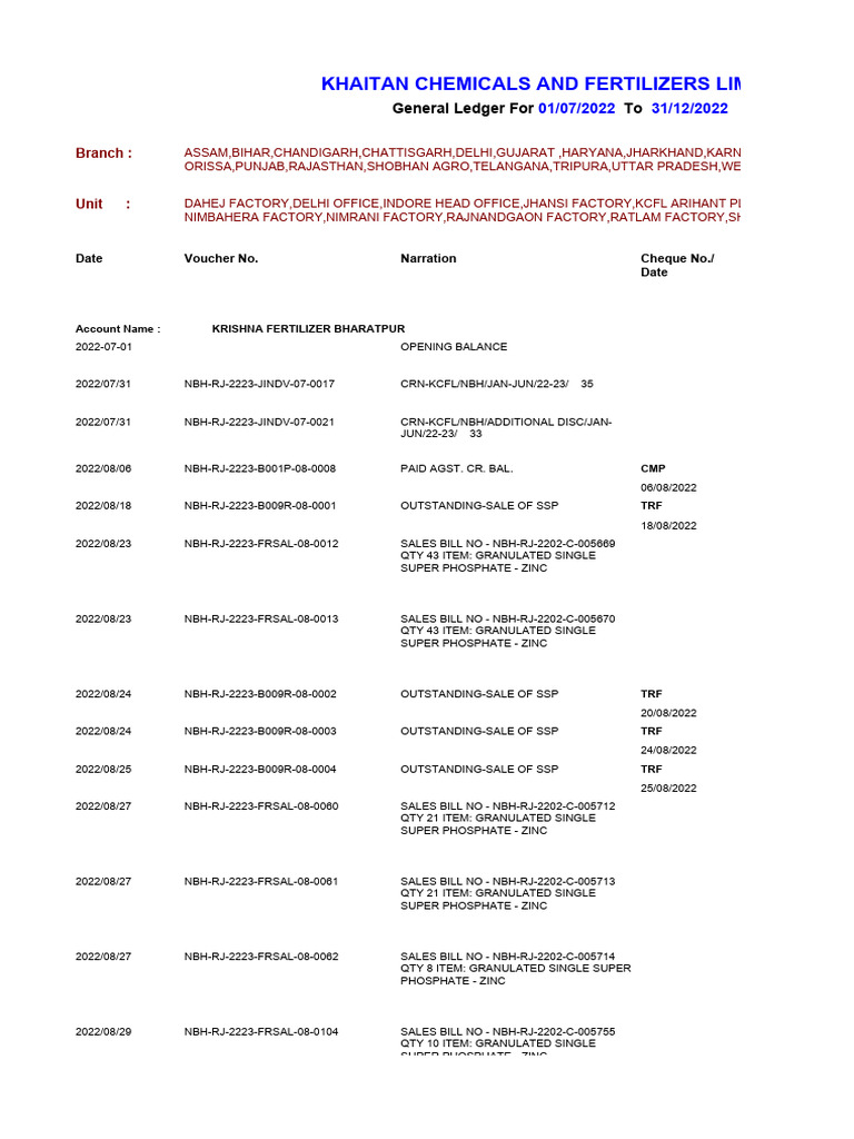 Khaitan Chemicals and Fertilizers Limited: Branch | PDF | Financial Services | Accounting