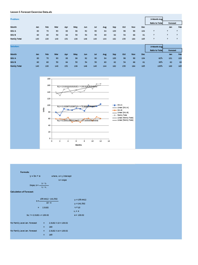 L5 Forecast In-Class Exercise Data | PDF
