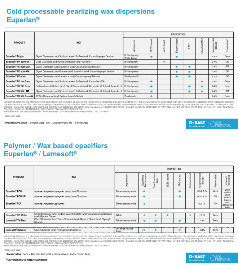 Pearlizers & Opacifiers - Cheat Sheet - June 2022 | PDF | Chemical ...