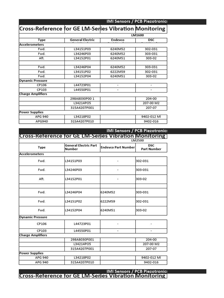 Brw5cea1d57ce85 0000000224 | PDF | Manufactured Goods | Electronics