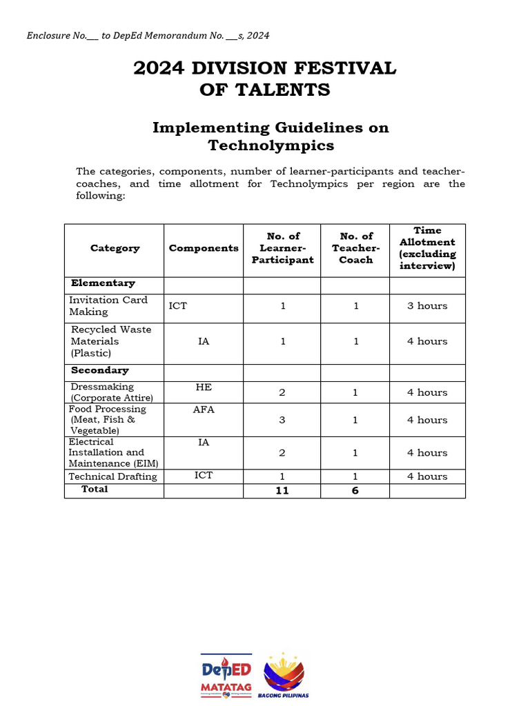 Specific Guidelines For 2024 Technolympics | PDF | Learning | Creativity