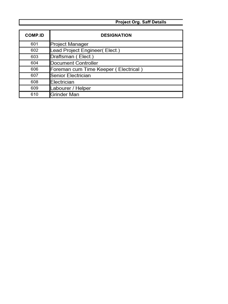 Standard Project - Cost | PDF | Cost | Electric Power Distribution