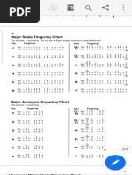 Major:Minor Scale:Arpeggios Fingering | PDF