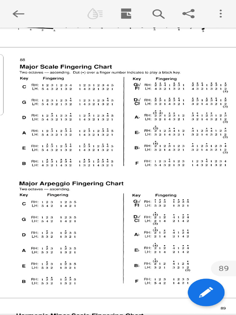 Piano Fingering&Scales | PDF