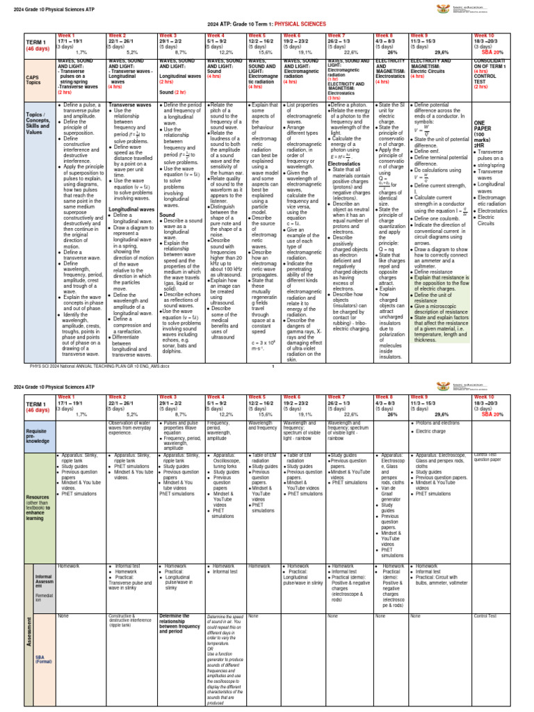 PHYS SCI 2024 National ANNUAL TEACHING PLAN GR 10 ENG - AMS | PDF | Waves | Chemical Compounds