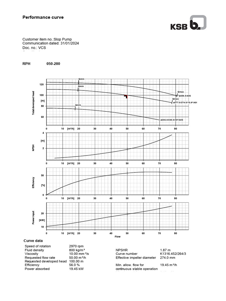 Curve (Slop Oil) | PDF | Pump | Soft Matter