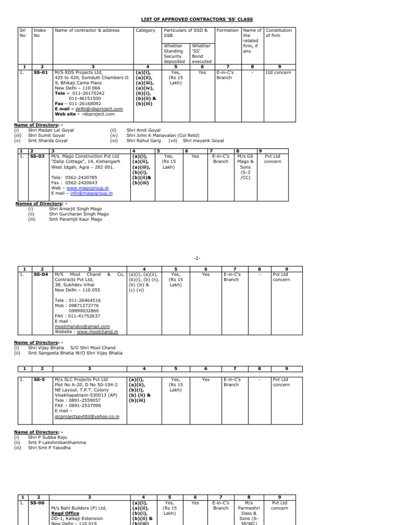 SS Class Approved Contractors List | PDF