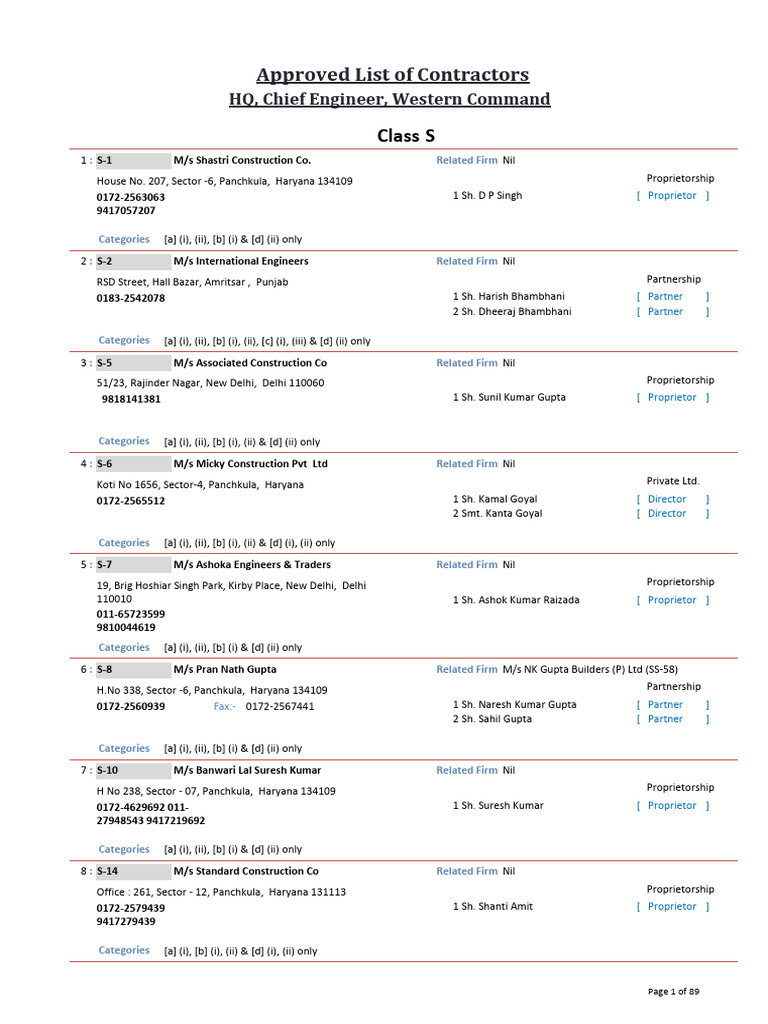 Approved List of Contractors Military Engineer List of Contractors Upto ...