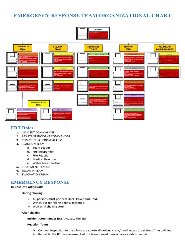 Emergency Response Team Organizational Chart: ERT Roles | PDF | Emergency Evacuation | Firefighter