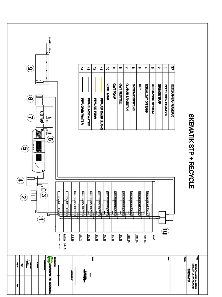 Skematik STP + Recycle | PDF